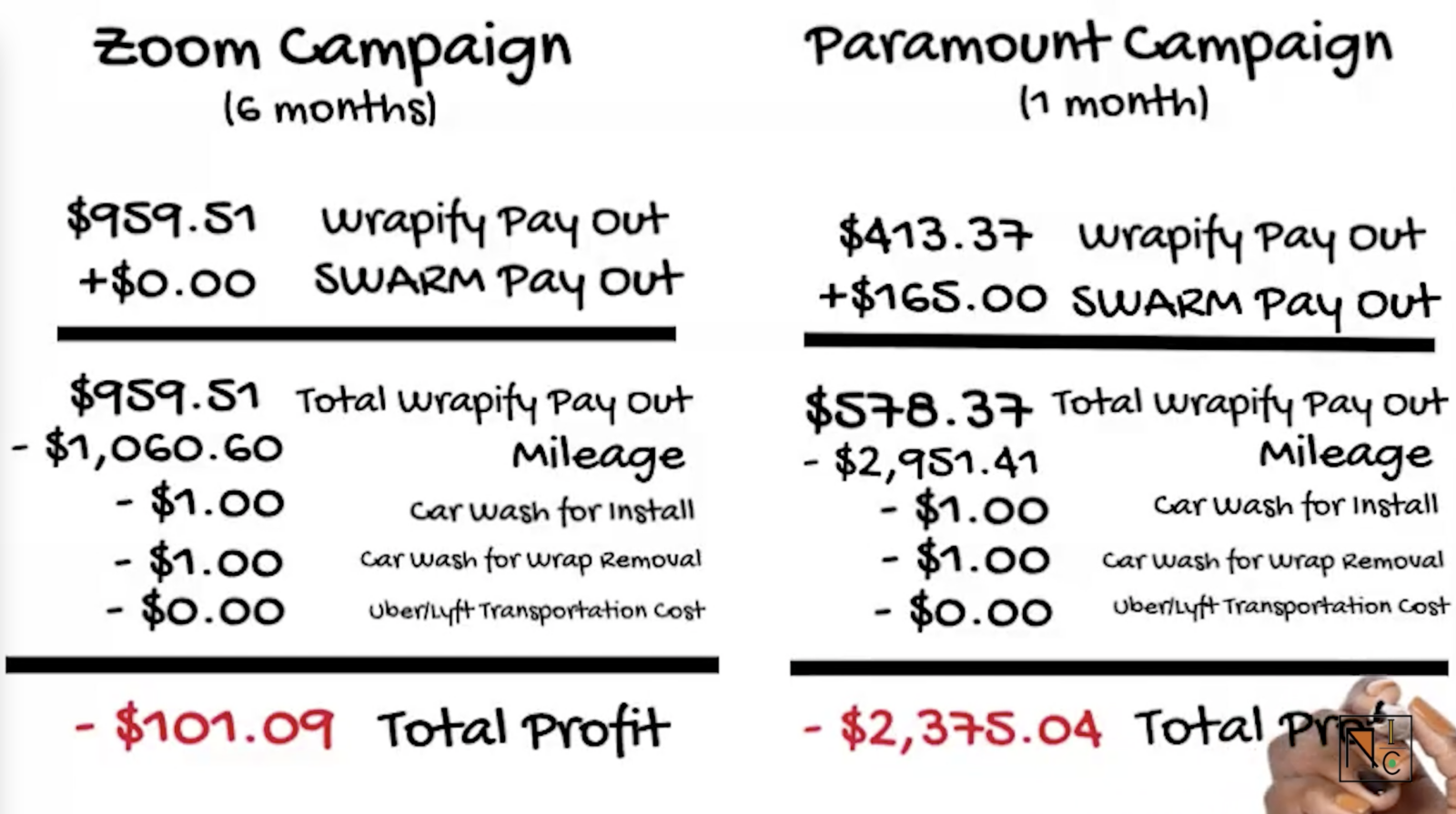 Does Wrapify Actually Make Any Money? Here’s How This Side Hustle ...